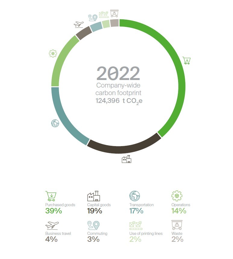Environmental Stewardship | SICPA
